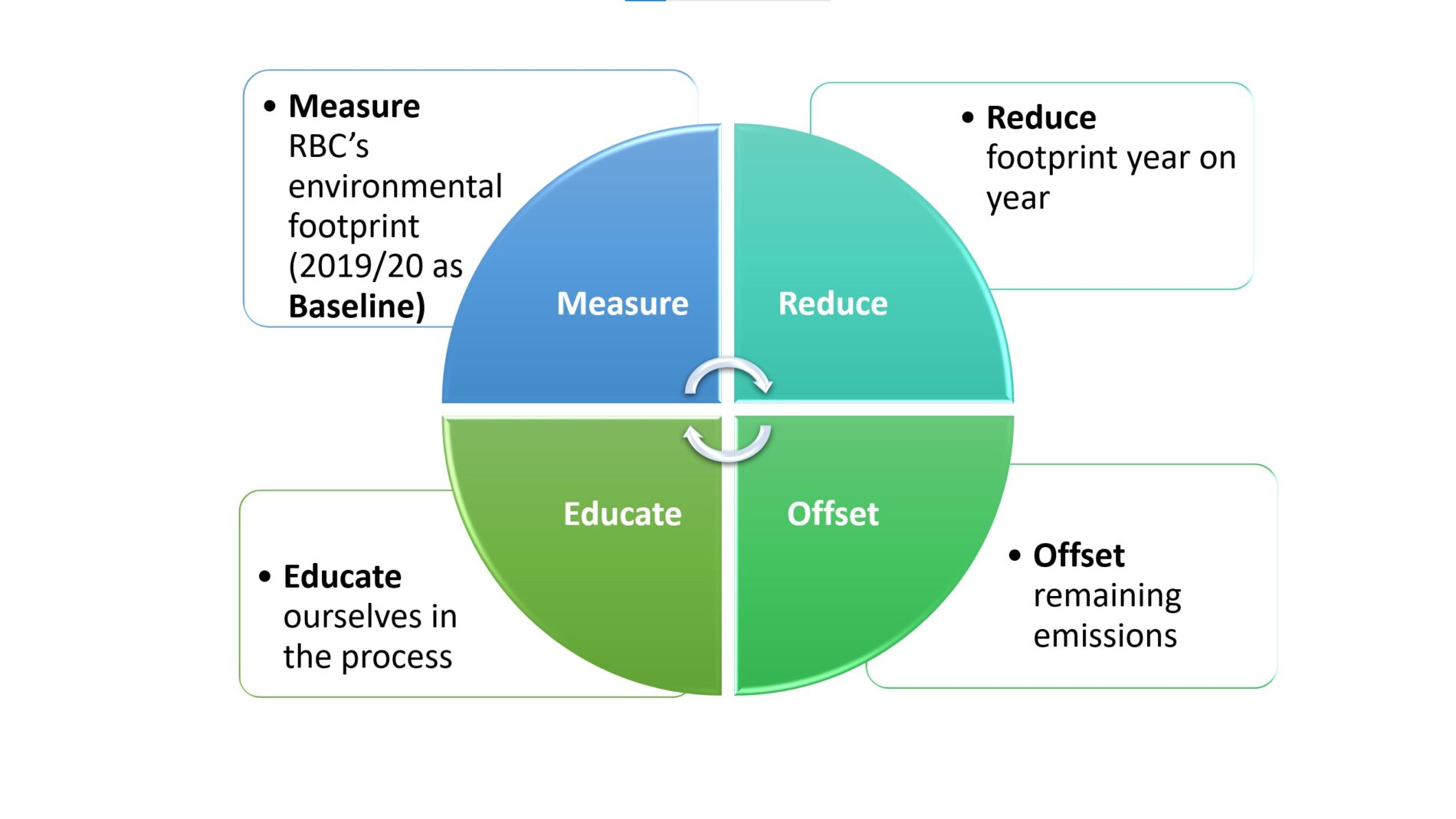 Award-winning Climate Crisis Response Strategy - UWC Sustainability