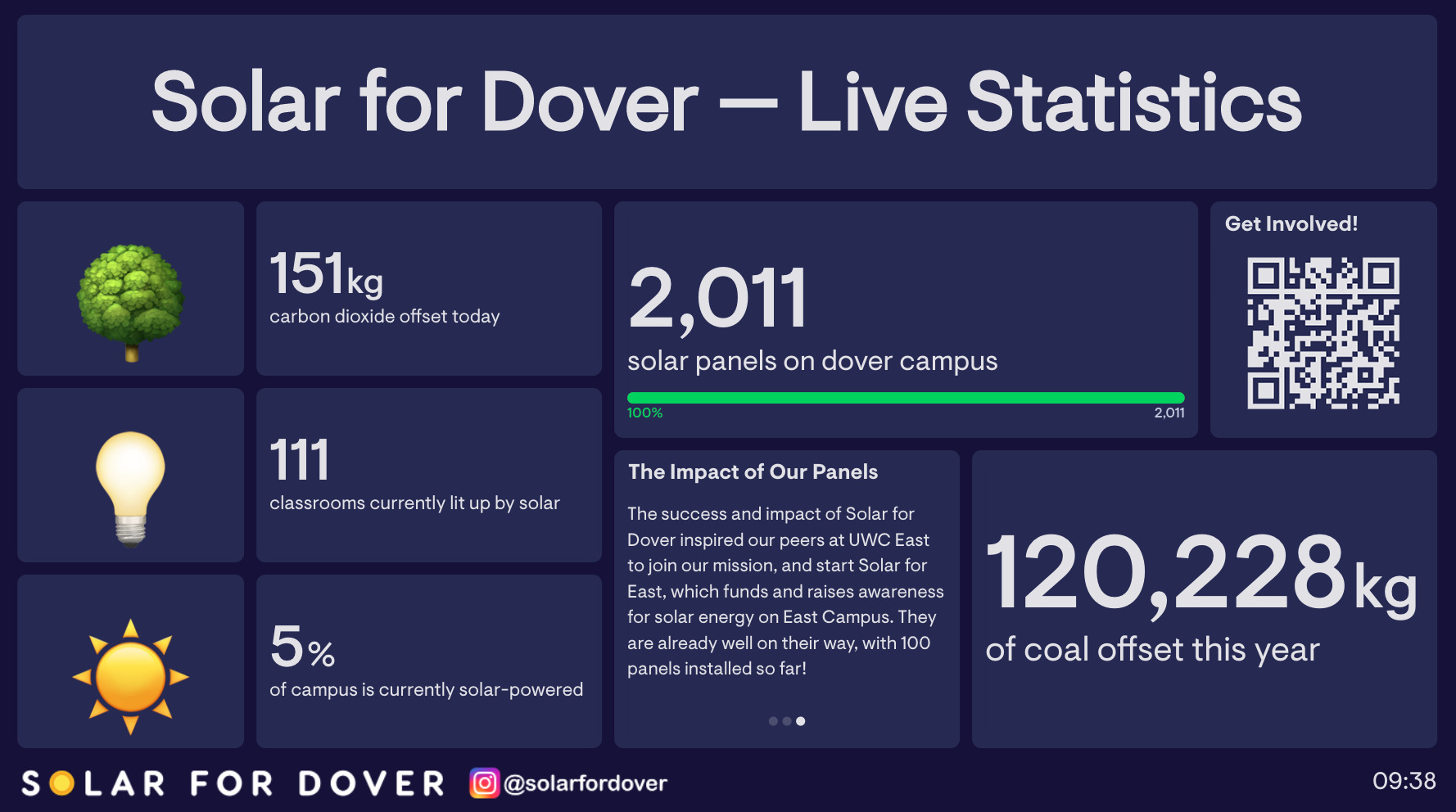Solar for Dover - UWC Sustainability