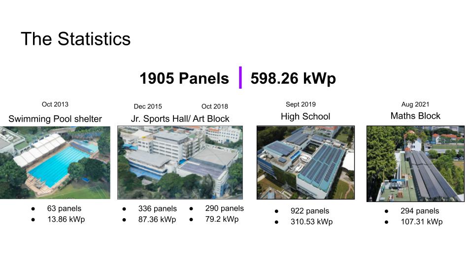 Solar for Dover - UWC Sustainability