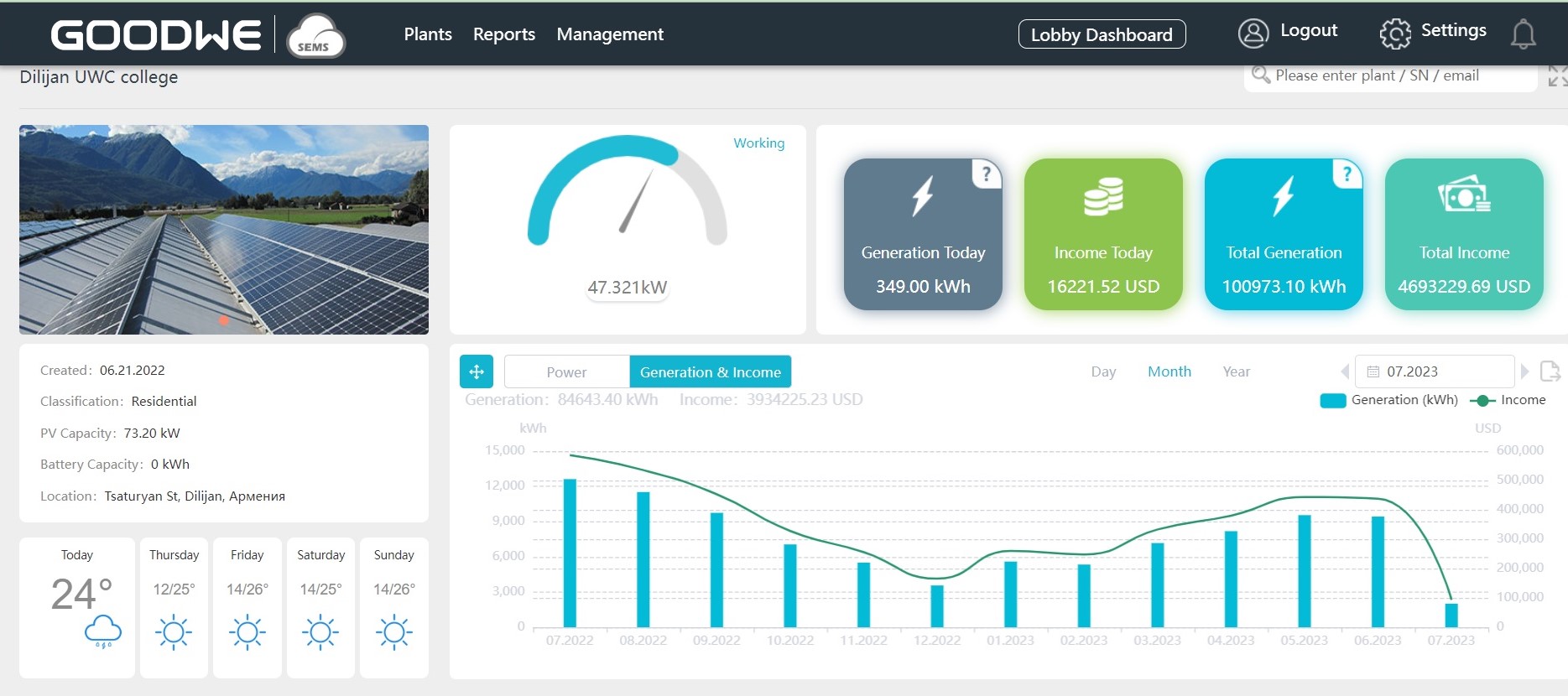 Solar Panel Project for Sustainable Energy Generation - UWC Sustainability