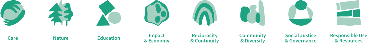 UWC Costa Rica's Sustainability Framework - UWC Sustainability